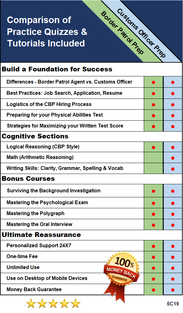 CBP Test Prep — SgtGodoy.com