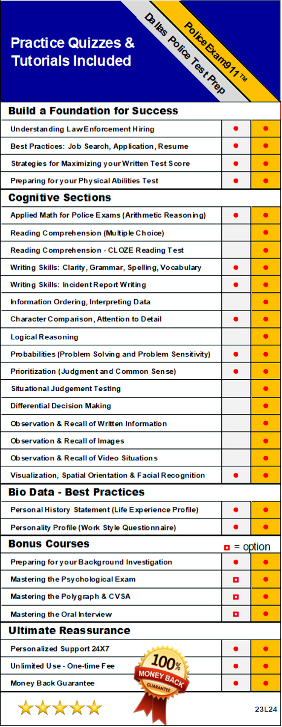 Top-rated Dallas Police Test Prep Course — SgtGodoy.com