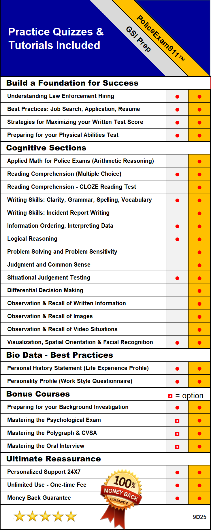 Top-rated GSI Police Test Prep Course — SgtGodoy.com